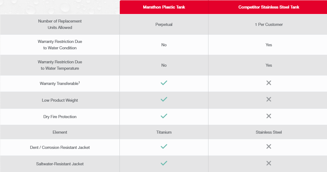 Rheem® Marathon® Heaters Installation And Maintenance